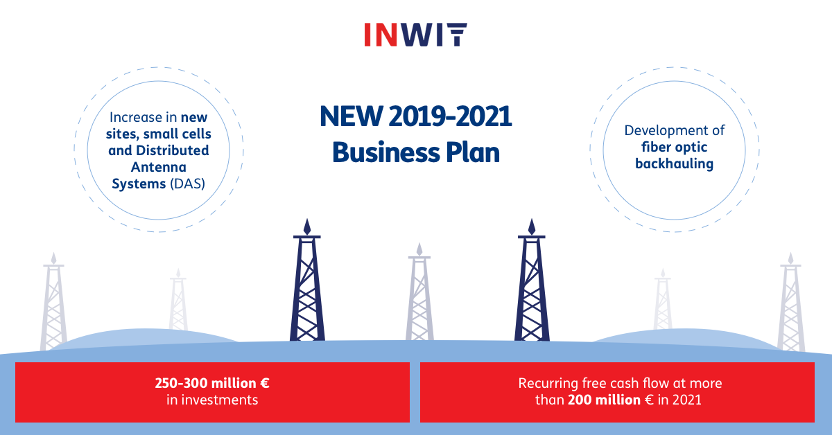 INWIT’s Development Continues – INWIT