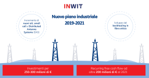 Continua lo sviluppo di INWIT – INWIT