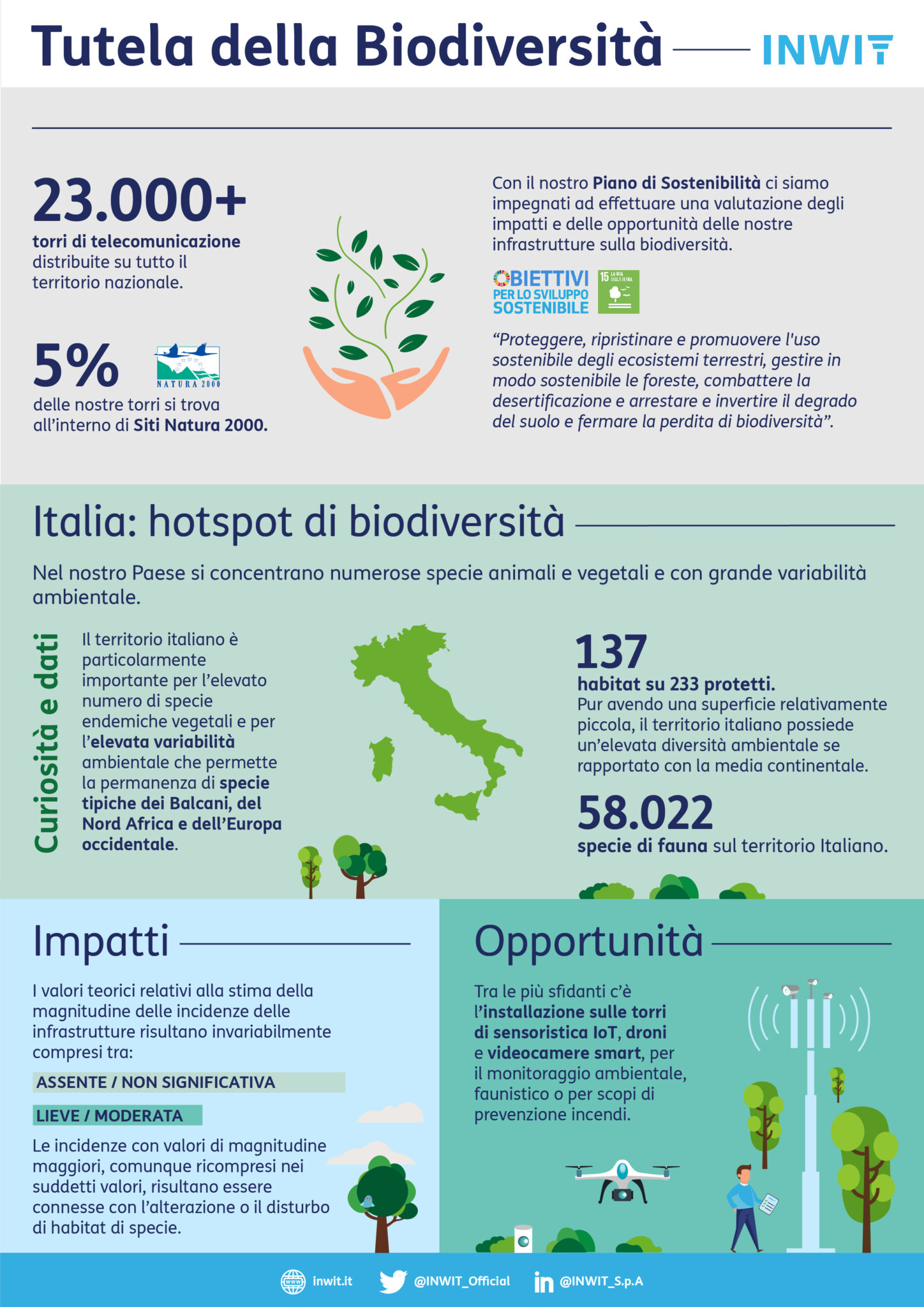 INWIT for Biodiversity Protection – INWIT