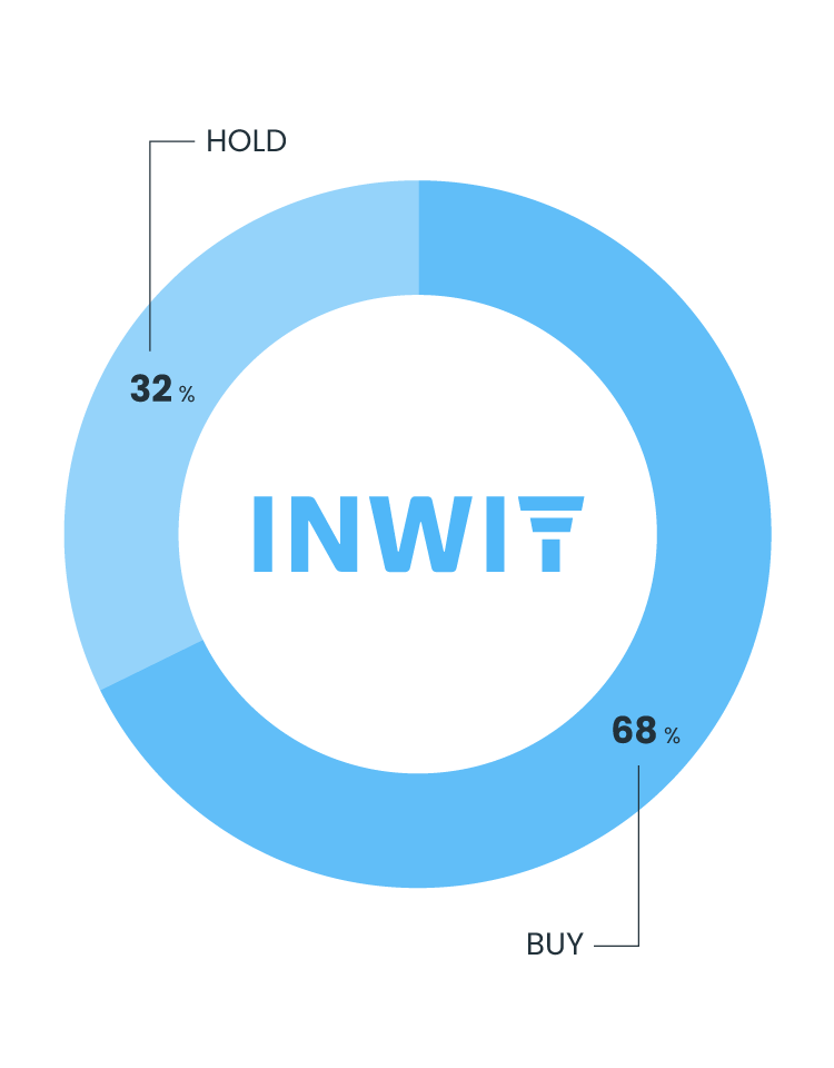 Analyst coverage – INWIT