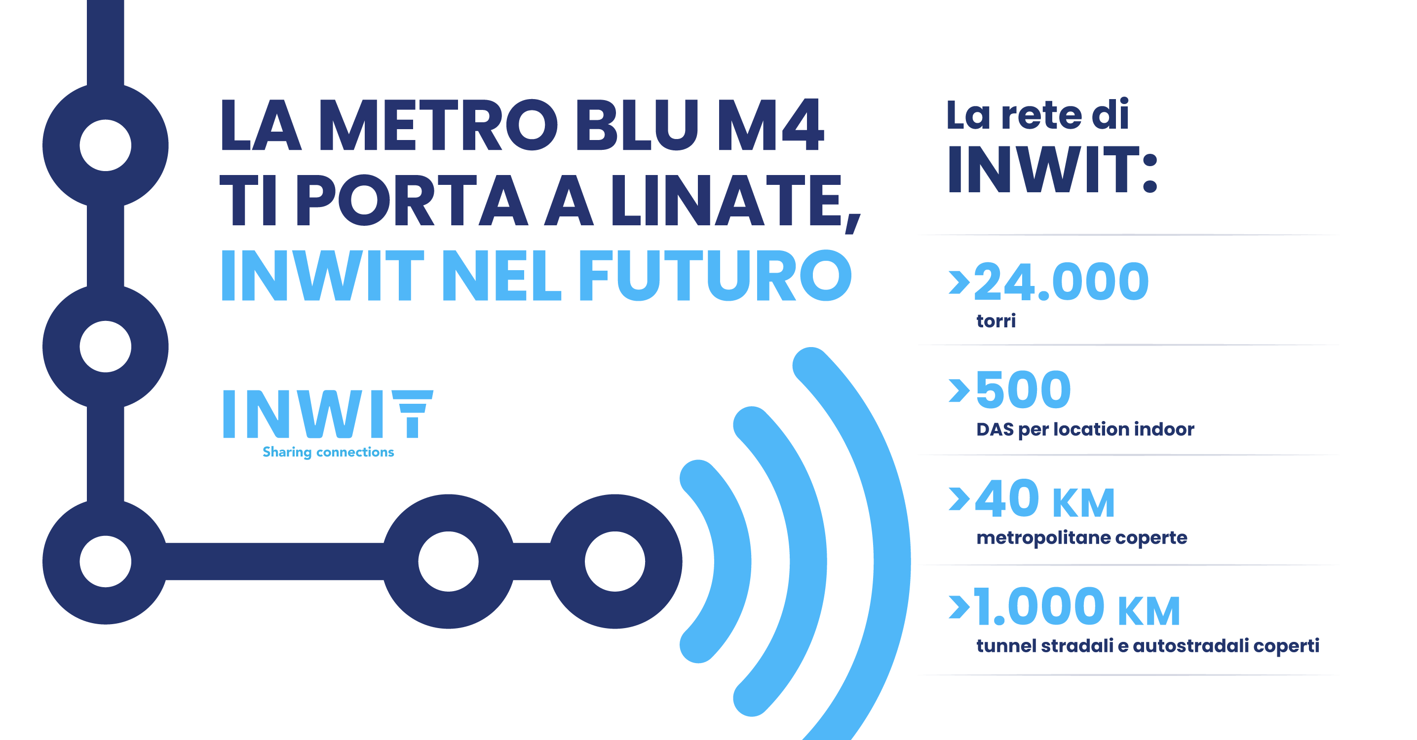 INWIT enables 5G across the entire M4 metro in Milan – INWIT